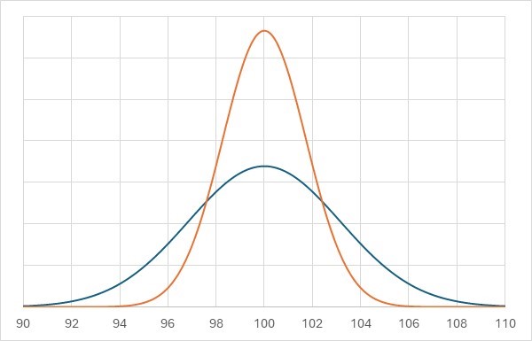 Gender Birth Ratios and the Greater Male Variability Hypothesis ...